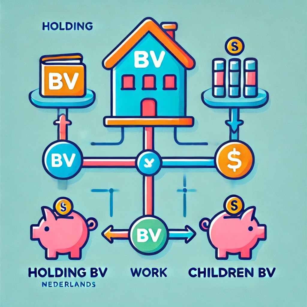 BV-PLAN: Maandelijkse Inspiratie voor Ondernemers – Amsterdam Lawyers